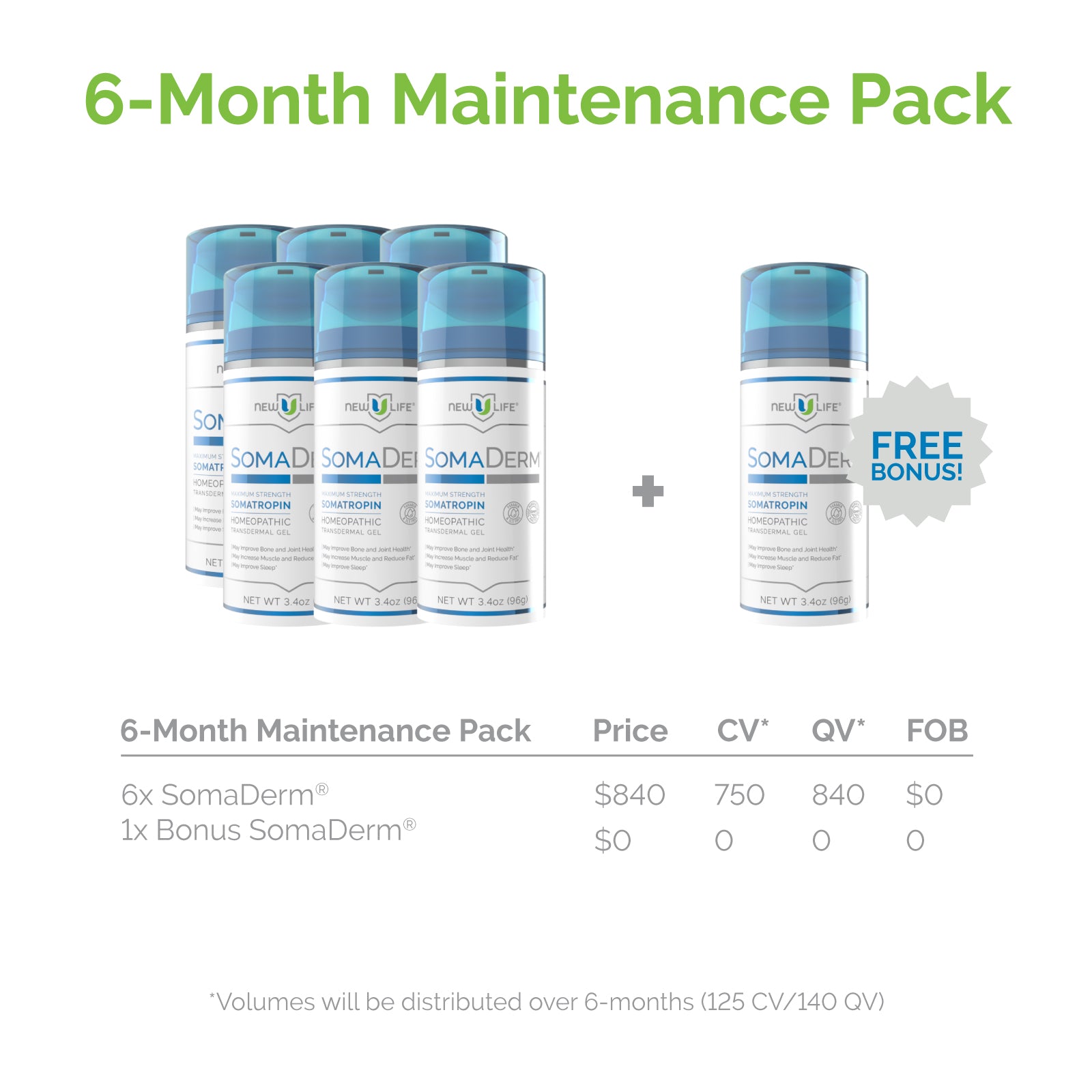 6-month SomaDerm Maintenance pack – New U Life Shop - NewZealand